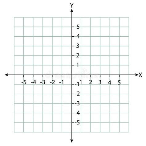 Blank Cartesian Coordinate System In Two Dimensions Rectangular Orthogonal Coordinate Plane