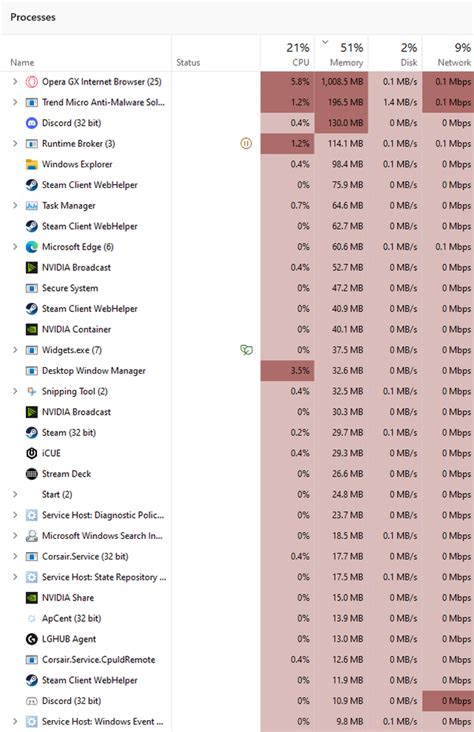 high ram usage r pcmasterrace