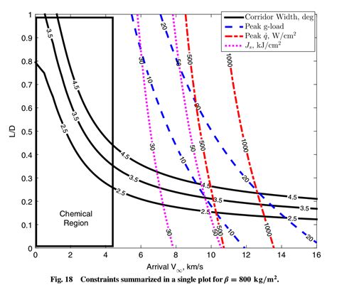 Example 06 Titan Aerocapture Part 2 — Amat V230 Documentation