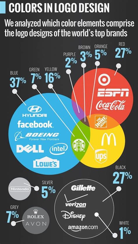 50 Best Infographics For Web Designers Color Theory Edition