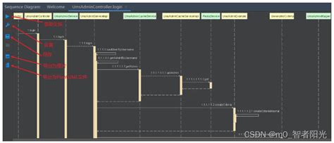 解放双手！根据代码自动生成时序图，这款idea插件真香！sequence Diagram 插件 Github Csdn博客