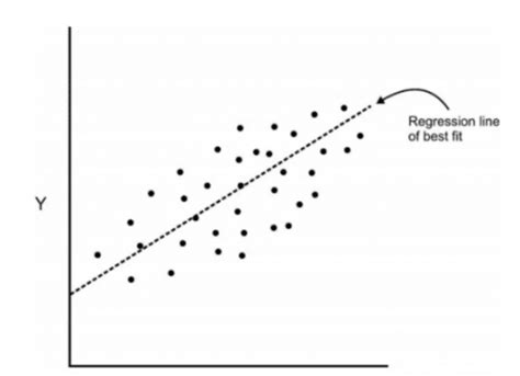 Principal Component Analysis Pca With Python Datascience