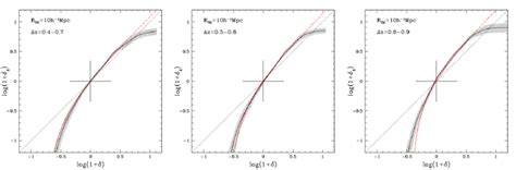 Conditional Mean Function Download Scientific Diagram