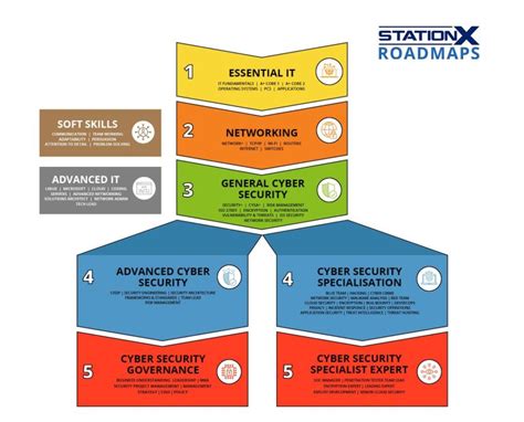 Is Cyber Security Hard To Learn