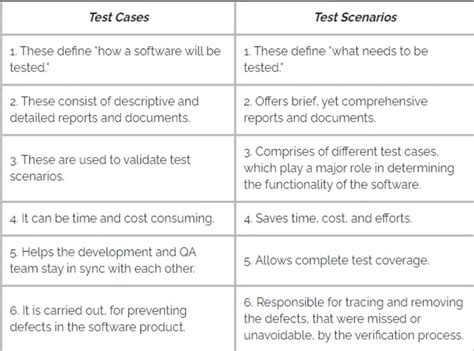 Aniket M On Linkedin Tester Qatester Softwareqa Testcases Testscenario