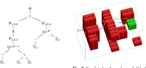 Figure 3 From Formal Controller Synthesis For Markov Jump Linear