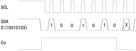 Method And System For Converting I2c Device Address Eureka Patsnap