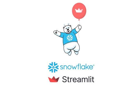 streamlit and snowflake empowering dynamic data applications by afaq