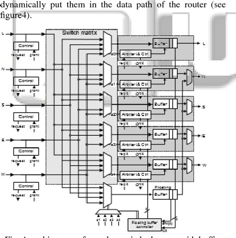 figure 4 from design and implementation of a packet switched dynamic