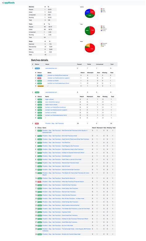 github applitools eyesutilities