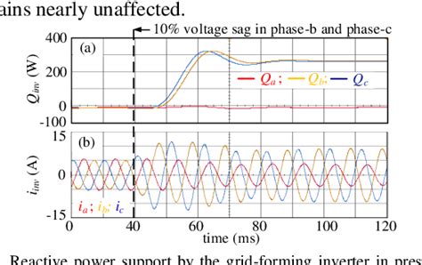 Figure 18 From A New Virtual Oscillator Based Grid Forming Controller With Decoupled Control
