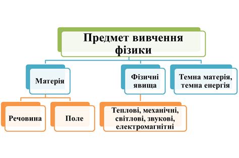 Підтримка уроків фізики 7 клас Тема 1 Фізика як природнича наука Пізнання природи