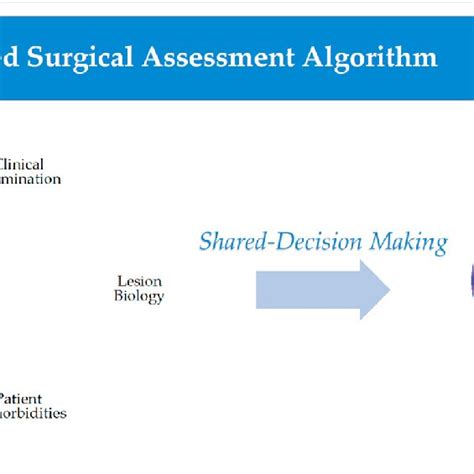 toolbox standardised surgical assessment algorithm download