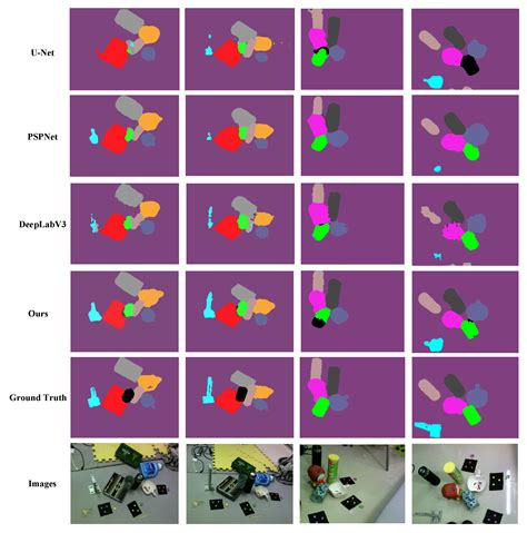 Vision Guided Object Recognition And 6d Pose Estimation System Based On