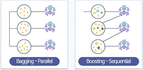 와인데이터로 해보는 부스팅 알고리즘 boosting algorithm 기록