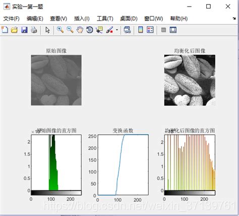 Matlab实现 图像的直方图均衡化处理 直方图均衡化 代码自定义一个函数将输入图像exp3atif进行直方图均衡化处理该函数输入