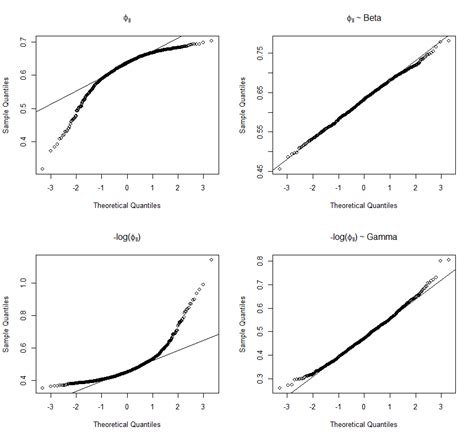 R Distribution Or Transformation For Data With Heavy Lower Tail And Light Upper Tail