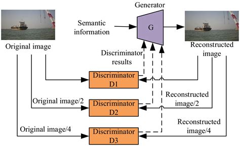 Implementation Of An Efficient Image Transmission Algorithm For Unmanned Surface Vehicles Based