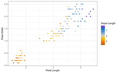 Unifrog Colour Palette — Scale Color Unifrog • Unifrog