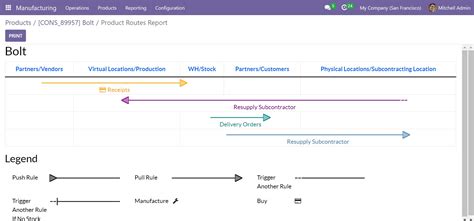 Product Management In Odoo Manufacturing App Odoo V Community Edition Book