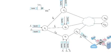 network with bufferless interior nodes download scientific diagram