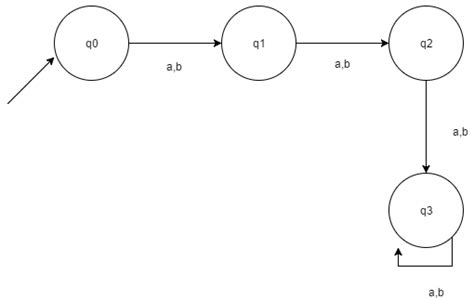simpler notations automata theory questions and answers sanfoundry