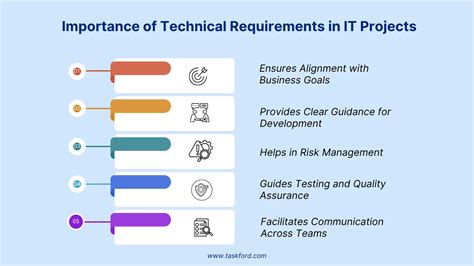 How To Map Technical Requirements In It Project Management