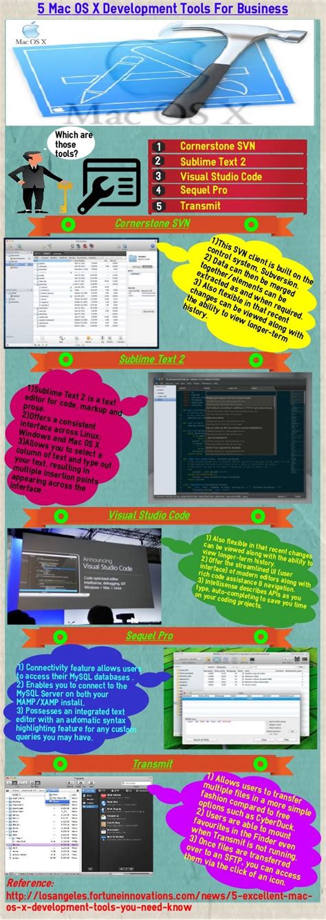 Free Mac Developer Tools Cooltfiles