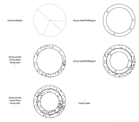 Circular包绘图笔记circular图怎么画 Csdn博客