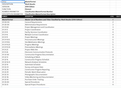 Masterformat Keynote Text Not Displaying Autodesk Community