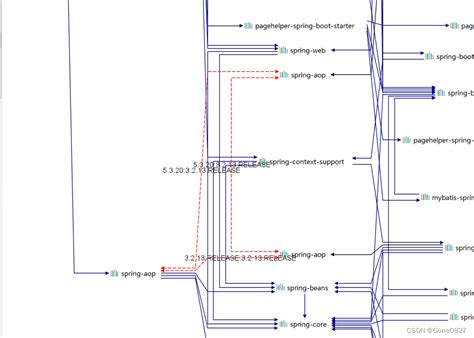 Maven解决依赖冲突java Maven依赖冲突 Csdn博客