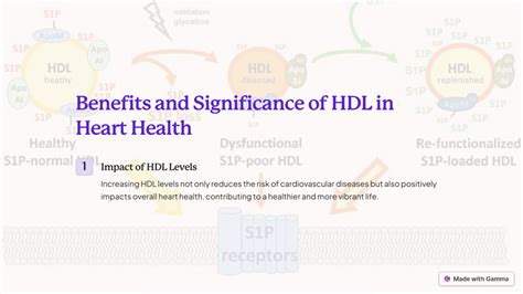 Ppt Improve Cholesterol Level With Hdl Rich Foods Powerpoint