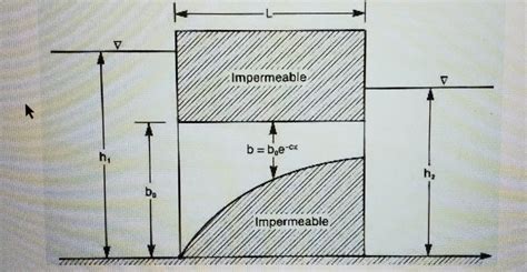 Solved Determine The Hydraulic Head Distribution In The
