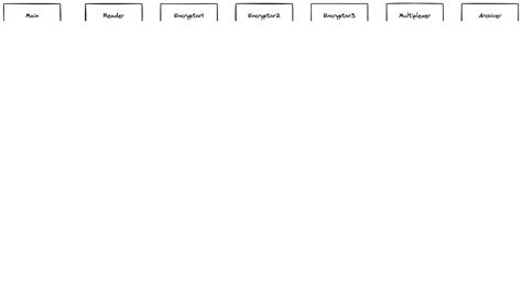 Github Vizucodego Concurrency Pipeline A Trade Off Implementing