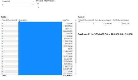 Solved Adding Values To A Sum Between Tables Microsoft Fabric Community