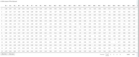 R How To Resize A Datatable In Order To Fit It In A Box For