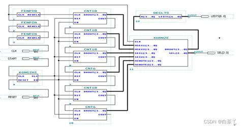 eda程序设计 数字跑表 数字跑表分频器 csdn博客