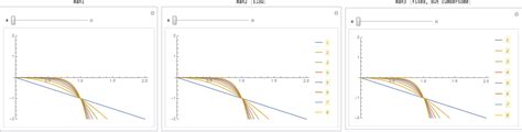 Legending Performance Issues Of Manipulate With Plotlegends