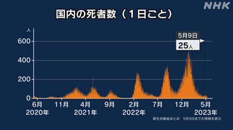 コロナウイルス感染予防対策について