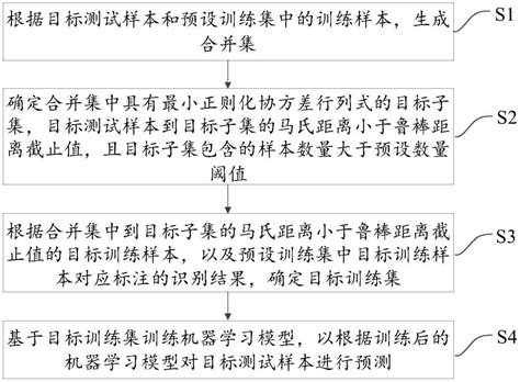机器学习模型训练方法、计算设备及计算机可读存储介质