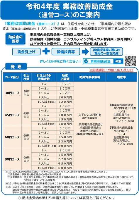 【沖縄労働局】令和4年度業務改善助成金のご案内 （公式）那覇商工会議所