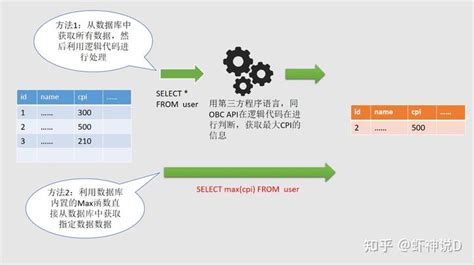 PGRX Rust的postgresql扩展开发框架 1何为数据库扩展 知乎