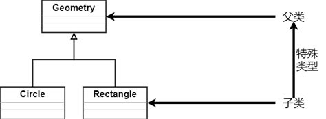 Java程序设计 Java面向对象基础 Java程序设计 Java面向对象基础