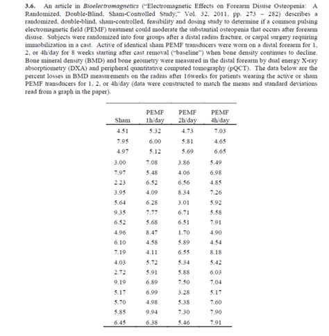 Very Urgent Solve Only By Using Minitab Share The