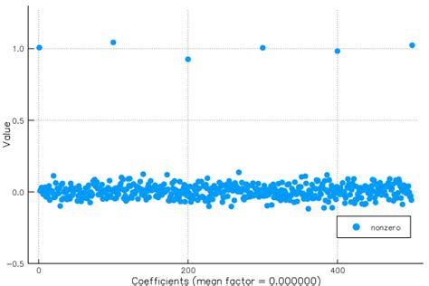 github joshday sparseregression jl statistical models with
