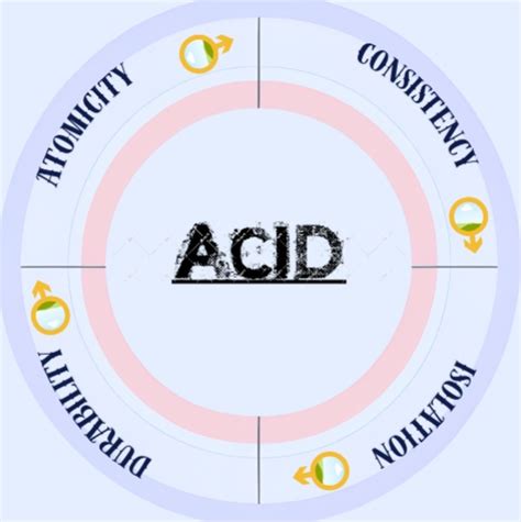 Transaction In Sql Server