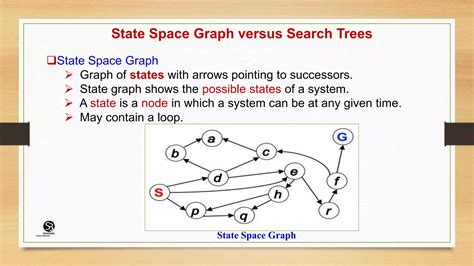 artificial intelligence searching techniques ppt