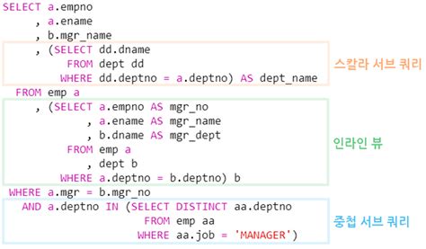 [sqld] 서브 쿼리 sub query 개념 및 종류