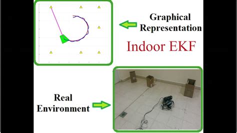 Multiple Sensor Fusion For Mobile Robot Navigation In Indoor Environment Youtube