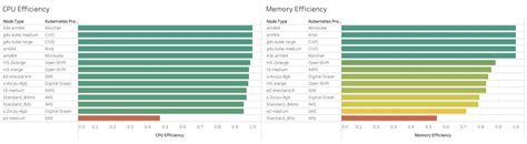 Issue Tips To Make Your Docs More Successful